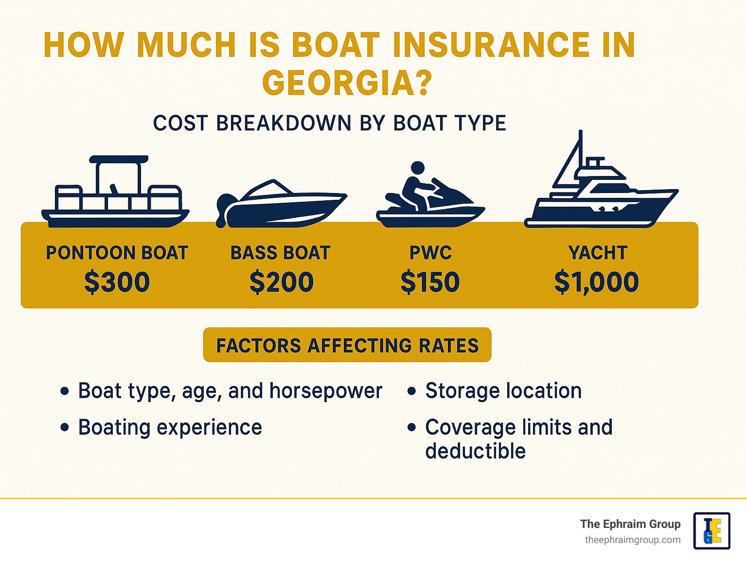 How Much Is Boat Insurance in Georgia? 2025 Smart Savings Guide
