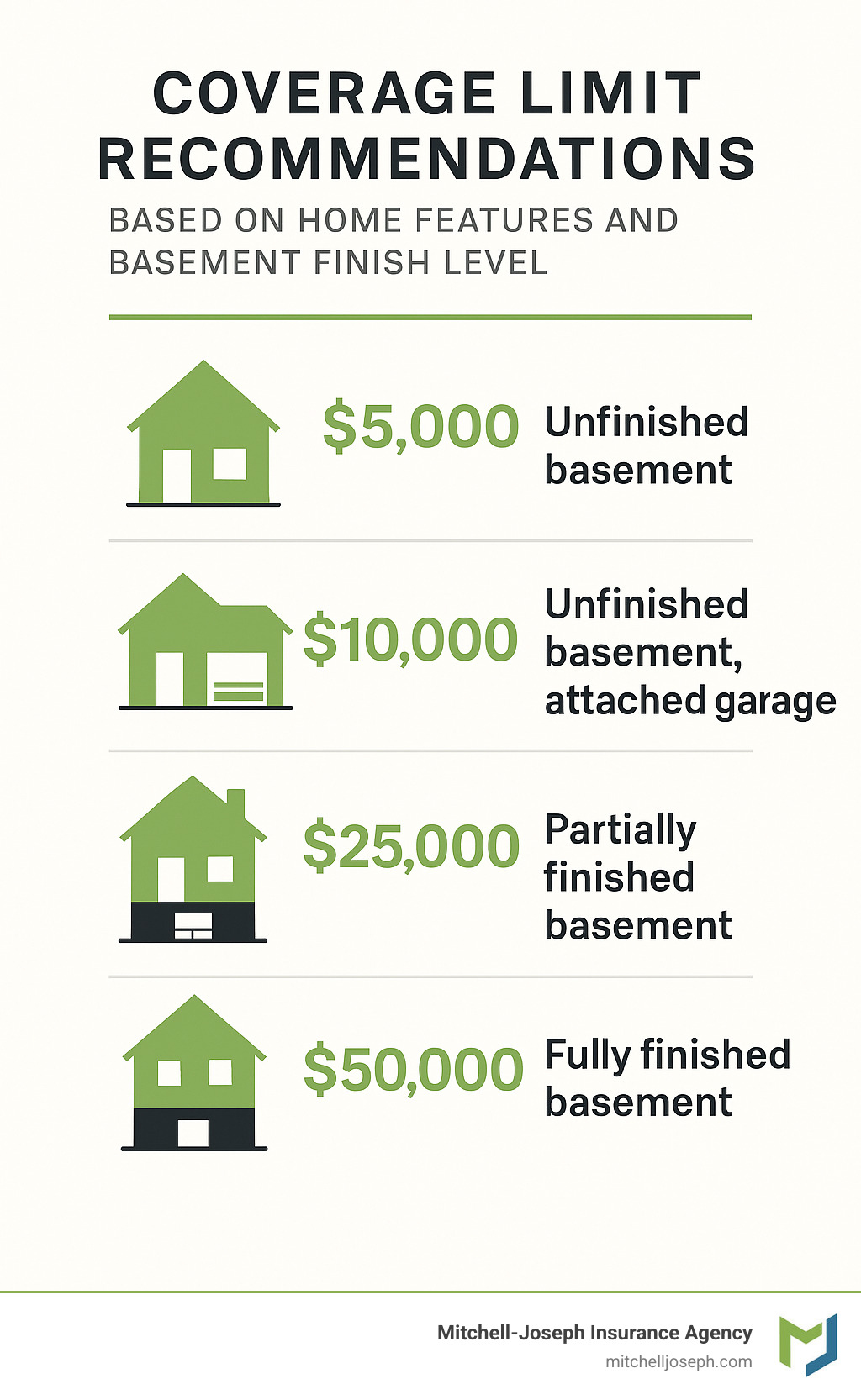 What Does Water Sewer Backup Insurance Cover: 7 Key Facts 2025
