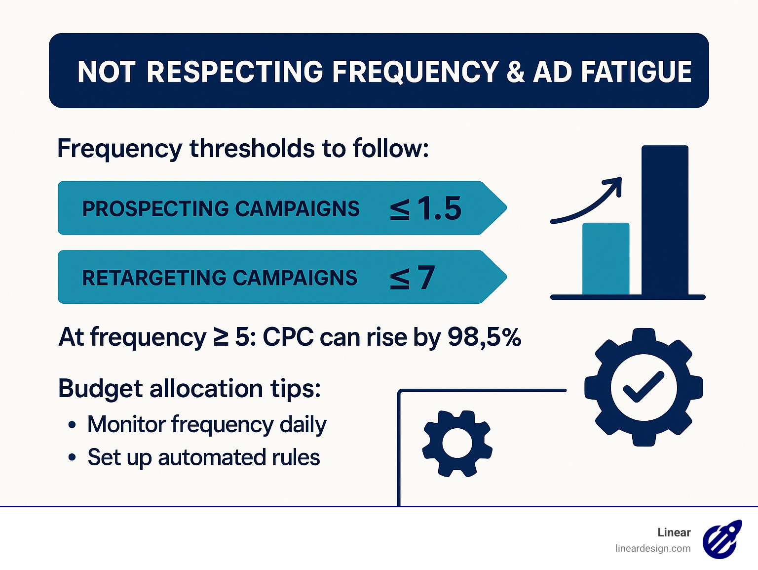 Facebook Ad Mistakes: 11 Costly Errors to Avoid in 2025