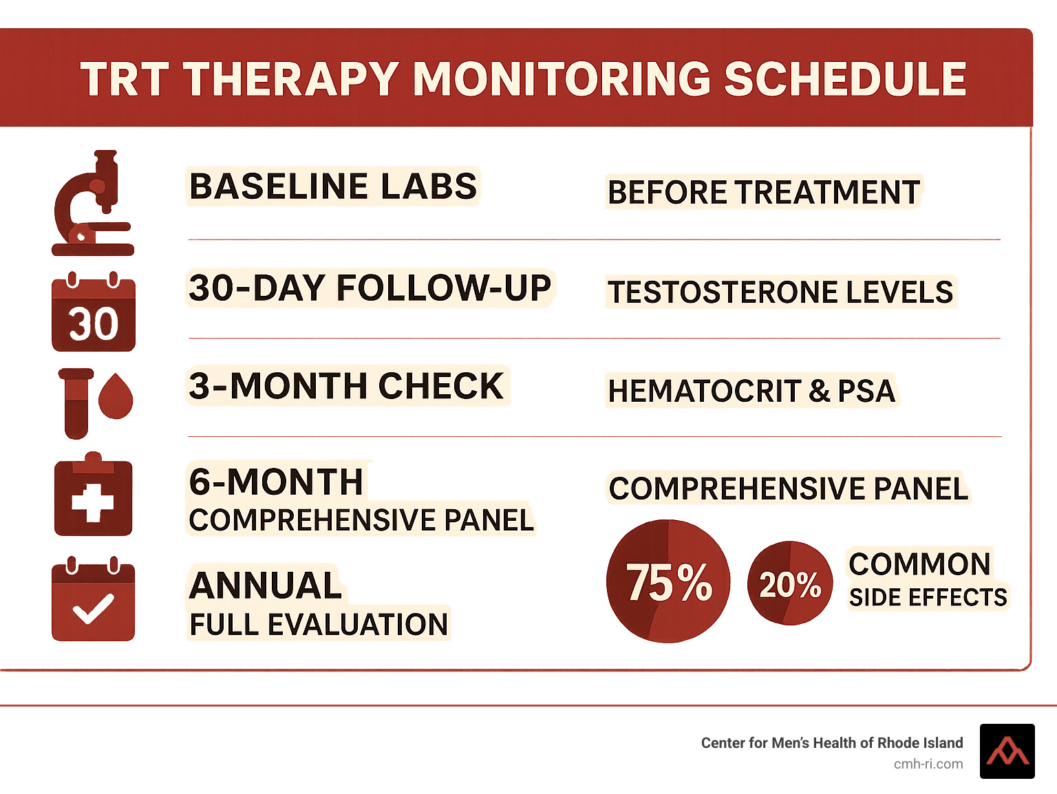 Trt Therapy: 7 Powerful Benefits & Risks Explained 2025