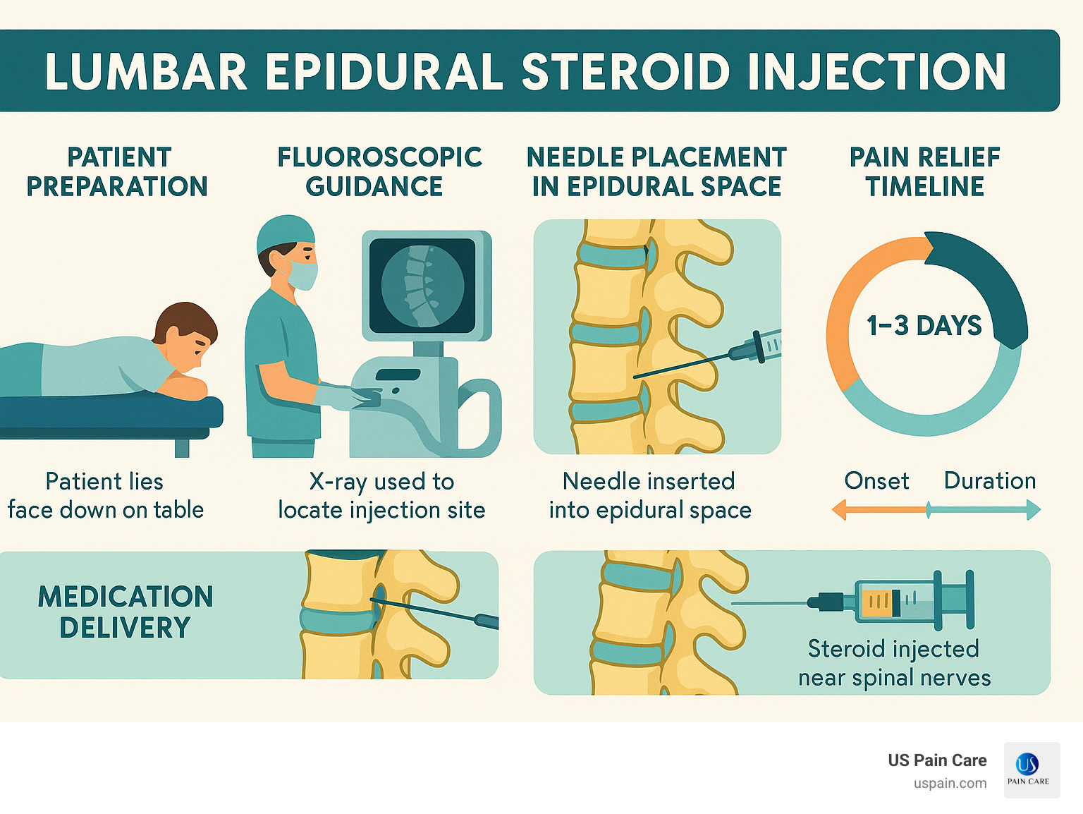 Lumbar Epidural Steroid Injection: Top 5 Powerful Benefits 2025