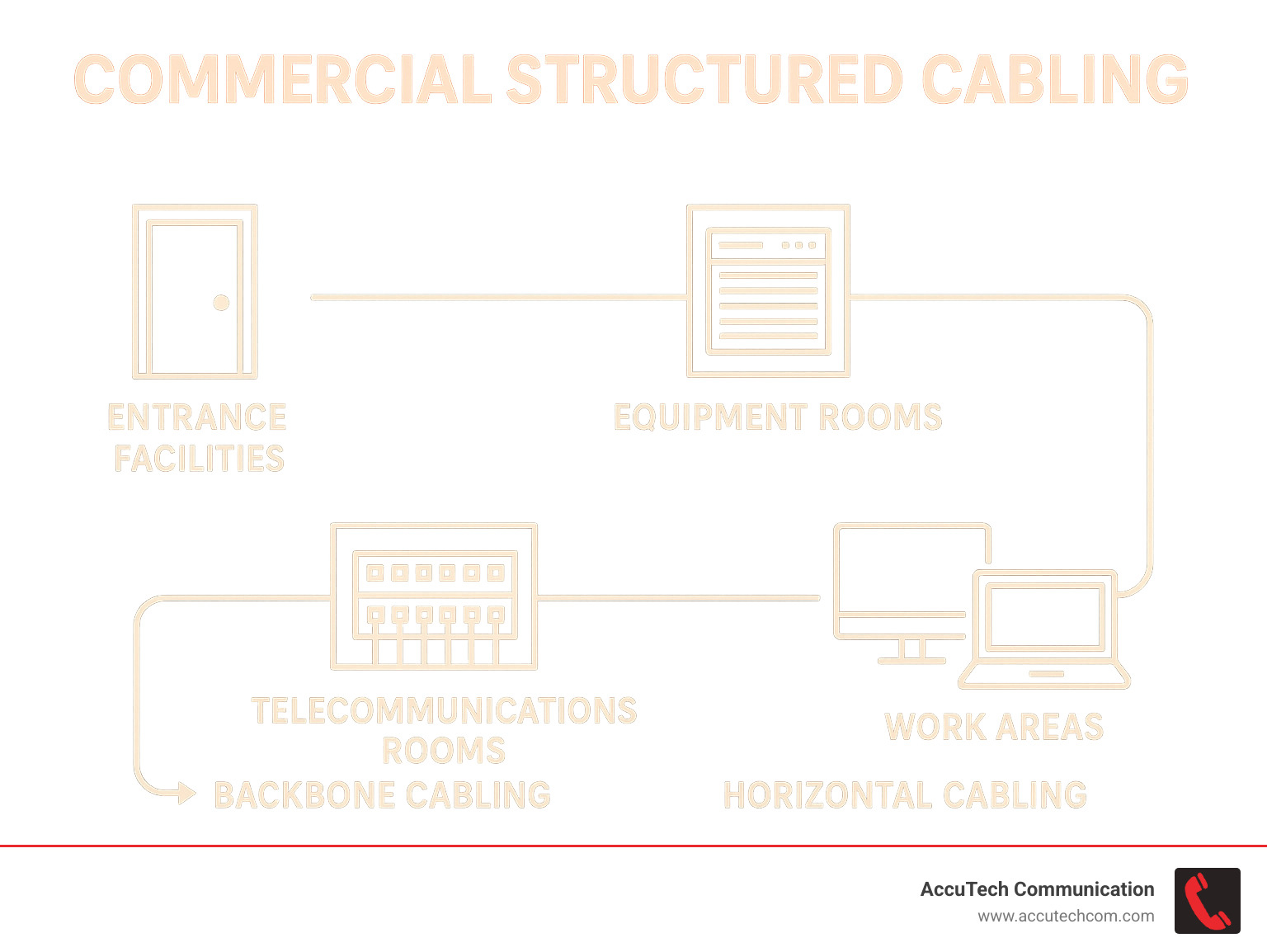 Commercial Structured Cabling: 10 Powerful Reasons to Choose