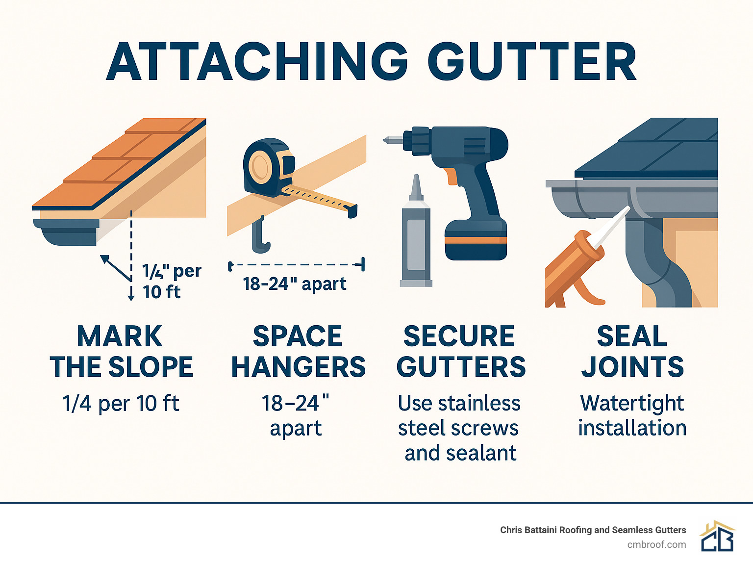 Attaching Gutter: 7 Powerful Tips for Effortless Success 2025