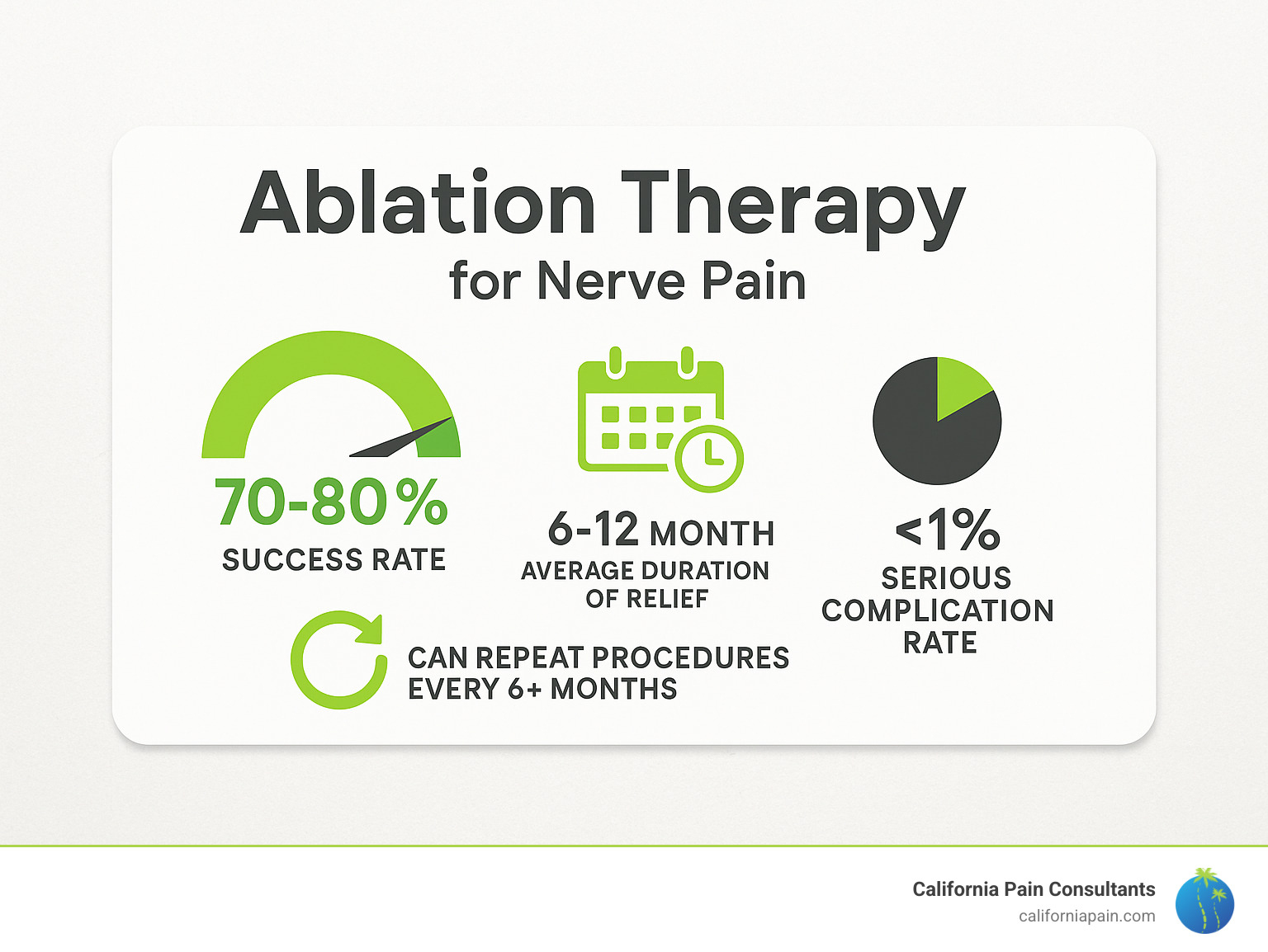 Ablation Therapy for Nerve Pain: Top 3 Powerful Reliefs 2025