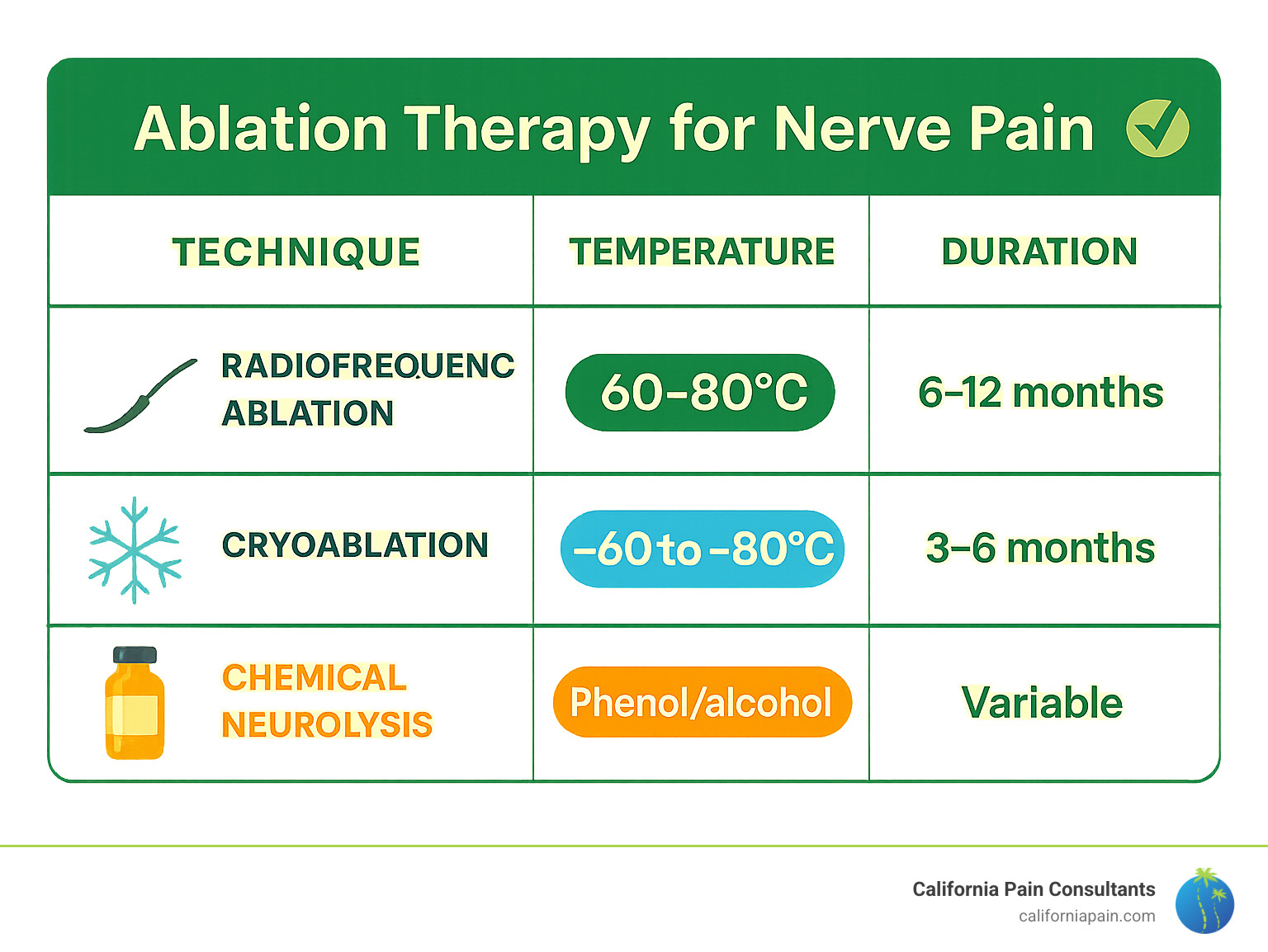Ablation Therapy for Nerve Pain: Top 3 Powerful Reliefs 2025