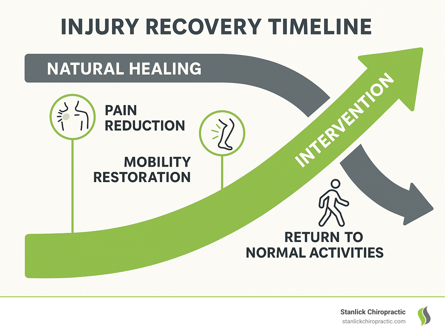 Chiropractor for Injury Recovery: 7 Powerful Ways to Heal Fast