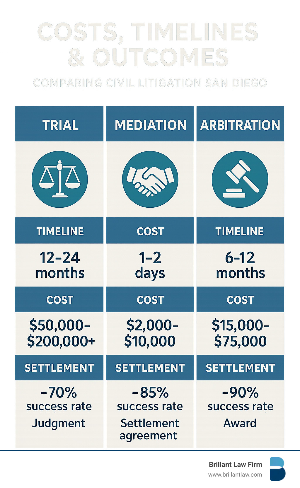 Civil Litigation San Diego: 7 Powerful Facts for 2025 Success