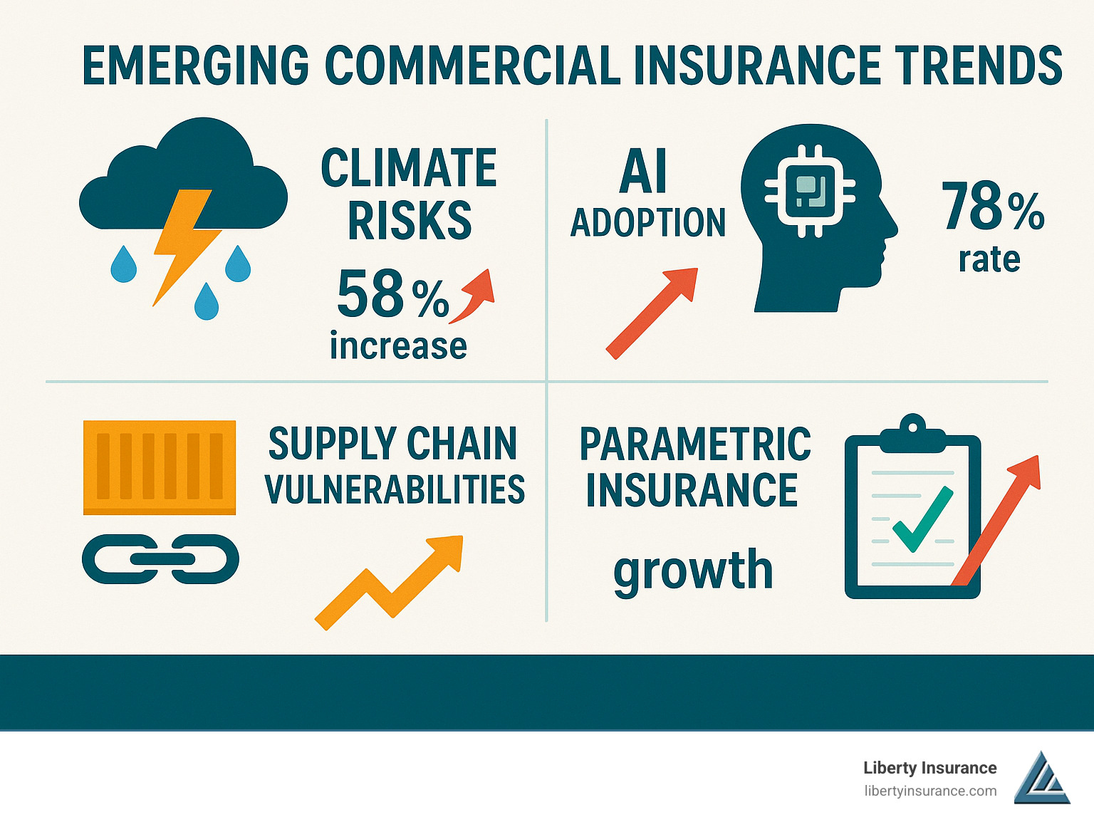 Commercial Risk Insurance: 10 Best Powerful Picks 2025