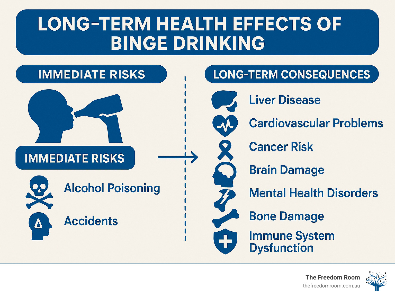 Long Term Health Effects of Binge Drinking: 7 Shocking Dangers 2025