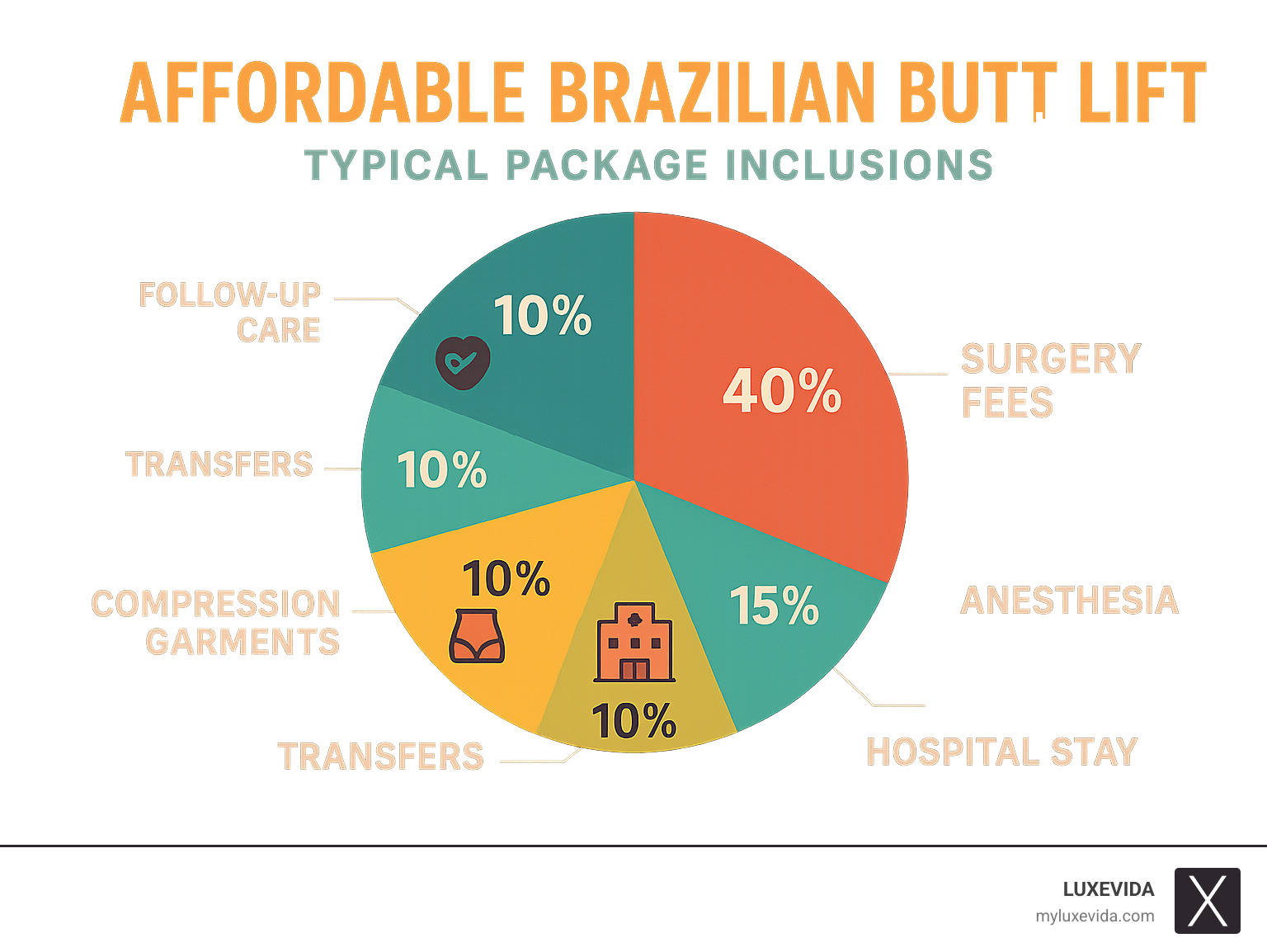 Affordable Brazilian Butt Lift: Top 5 Proven Positive Savings 2025