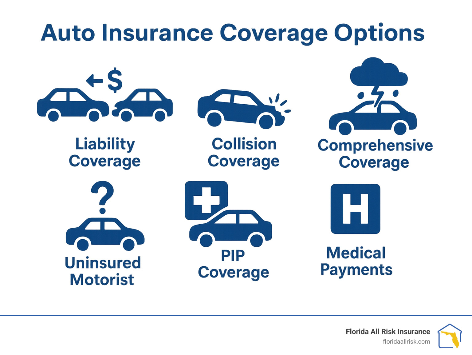 Auto insurance coverage options: 7 Powerful Benefits in 2025