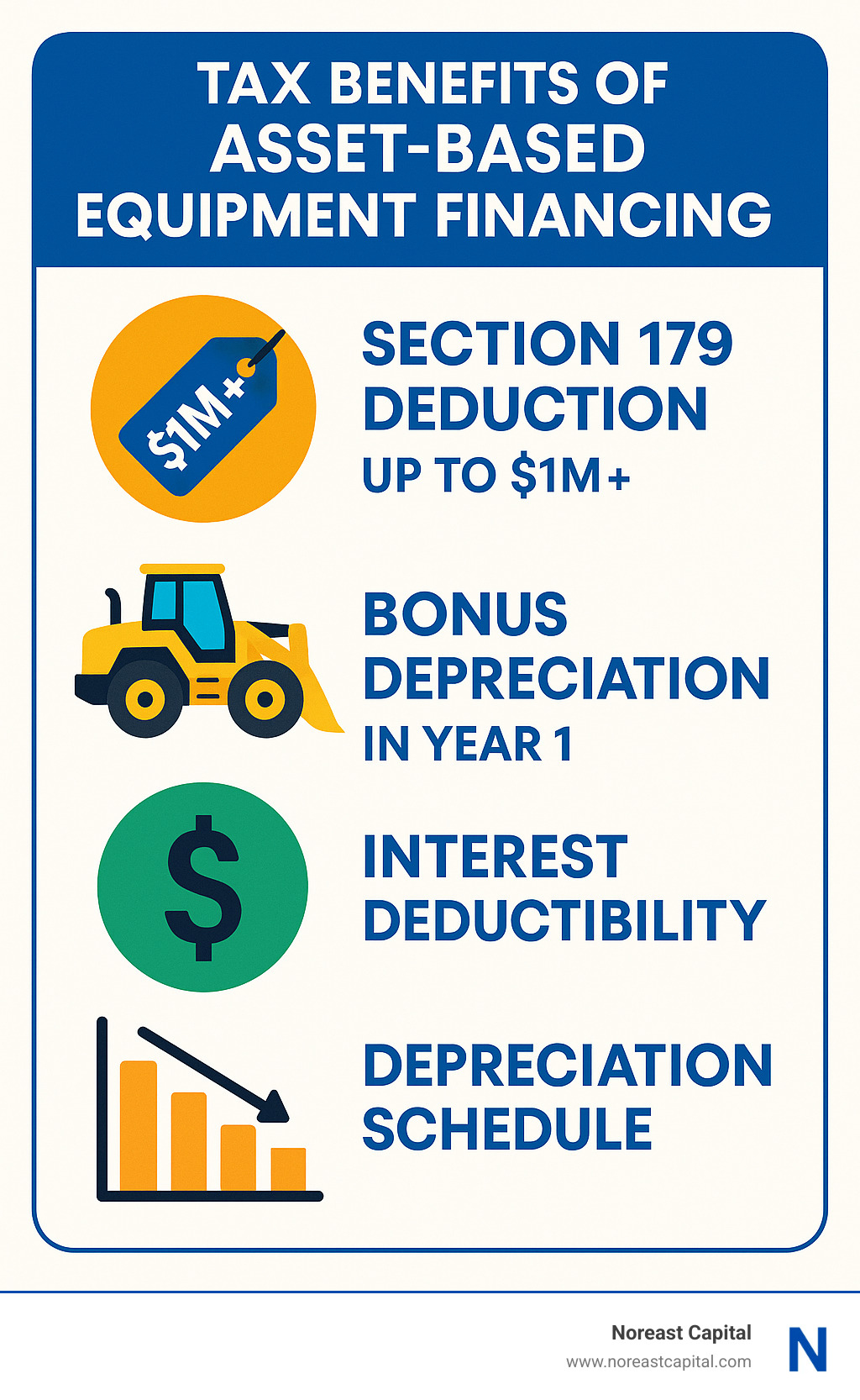 Noreast Capital: Asset-Based Equipment Financing in 2025