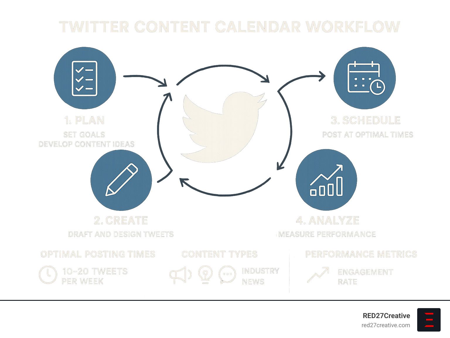 Twitter Content Calendar: 10 Powerful Ways For Ultimate Success 2025