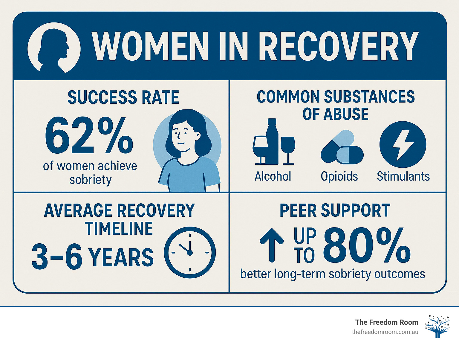 Famous Women in Recovery: 12 Inspiring Success Stories 2025