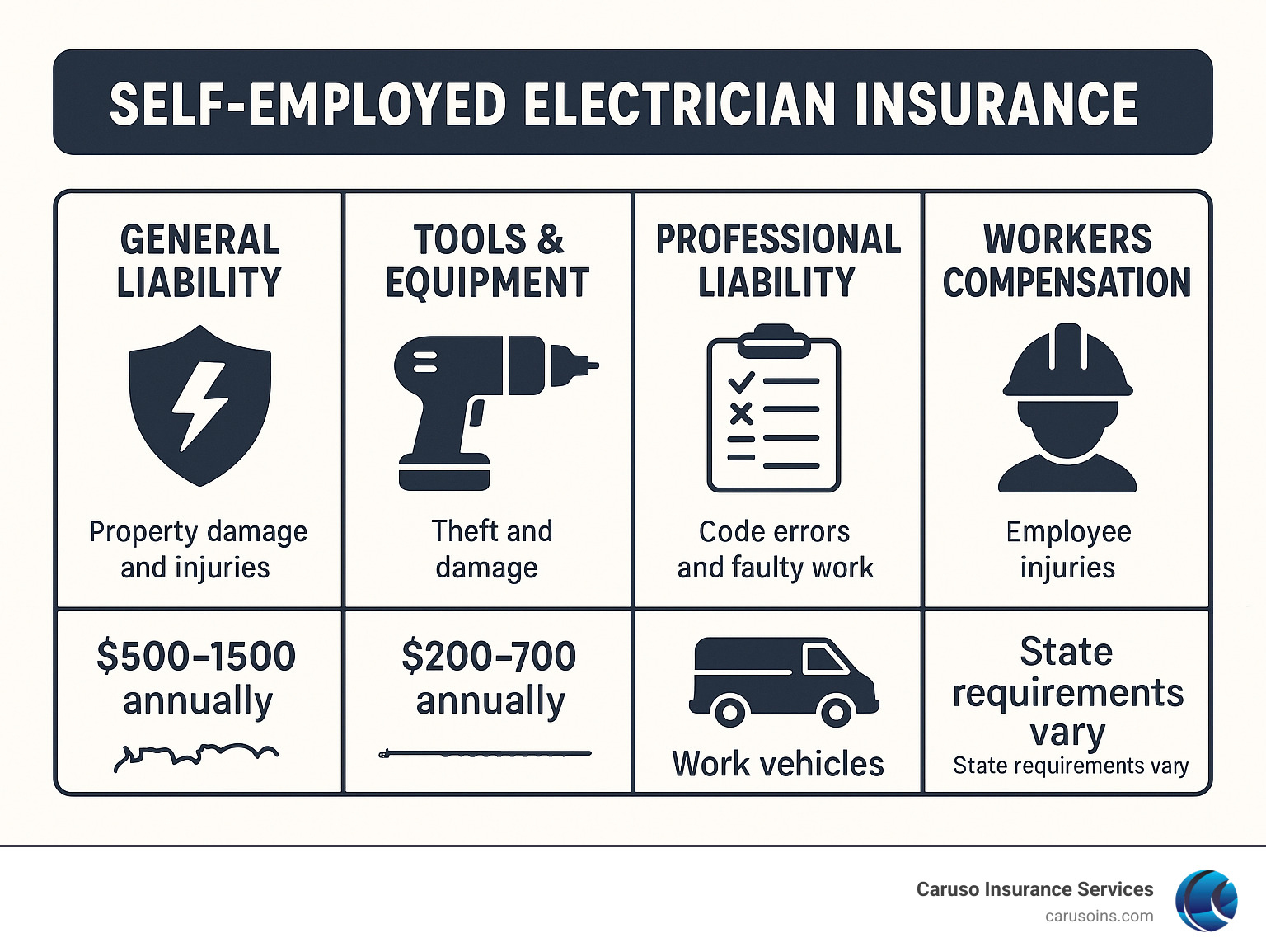 Self Employed Electrician Insurance: 7 Essential, Powerful Tips 2025