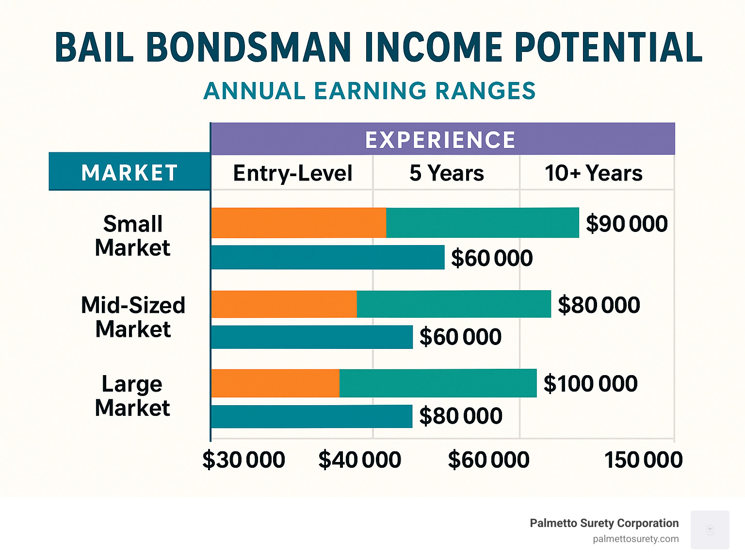How Do You Make Money as a Bail Bondsman: 7 Powerful Proven Ways 2025