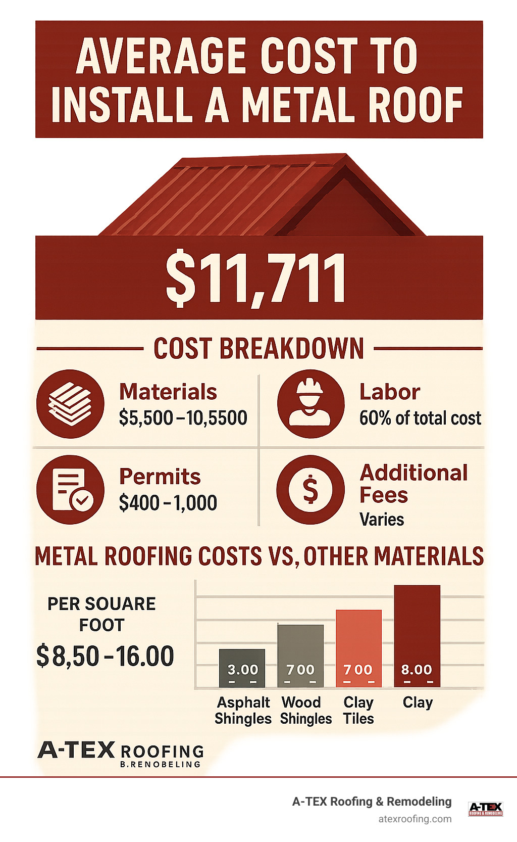 Average Cost to Install a Metal Roof: 2024 Ultimate Positive Guide
