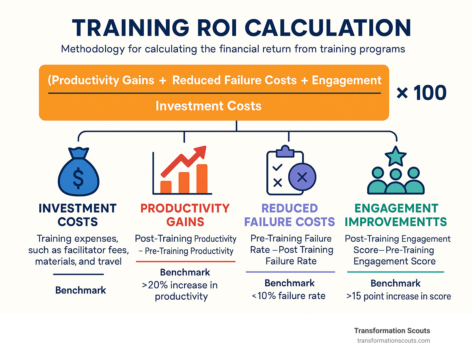 Change Management Workshops: 7 Powerful Success Secrets 2025