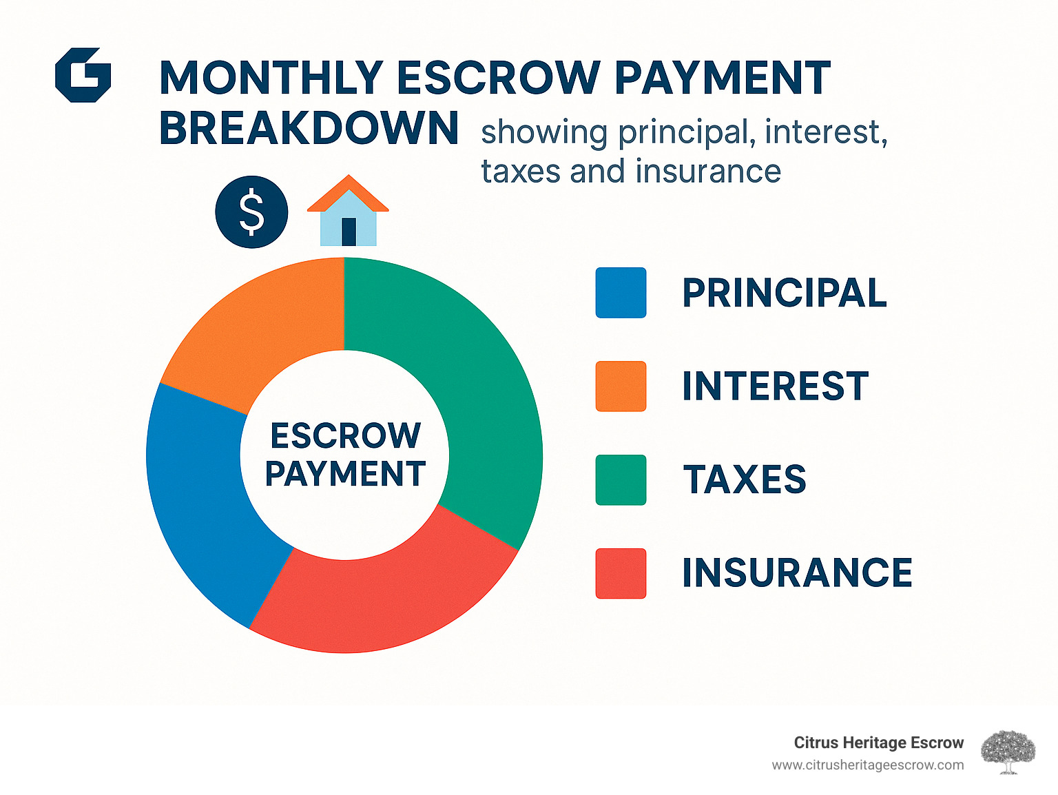 Escrow 101: How Not to Lose Your Mind (or Money) During the Escrow Process