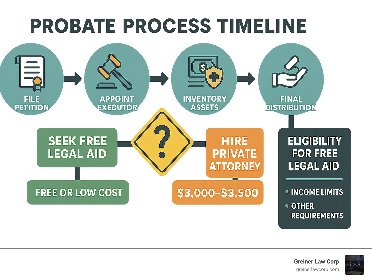 Free or Low Cost Probate Attorney: 5 Powerful Budget Tips 2025
