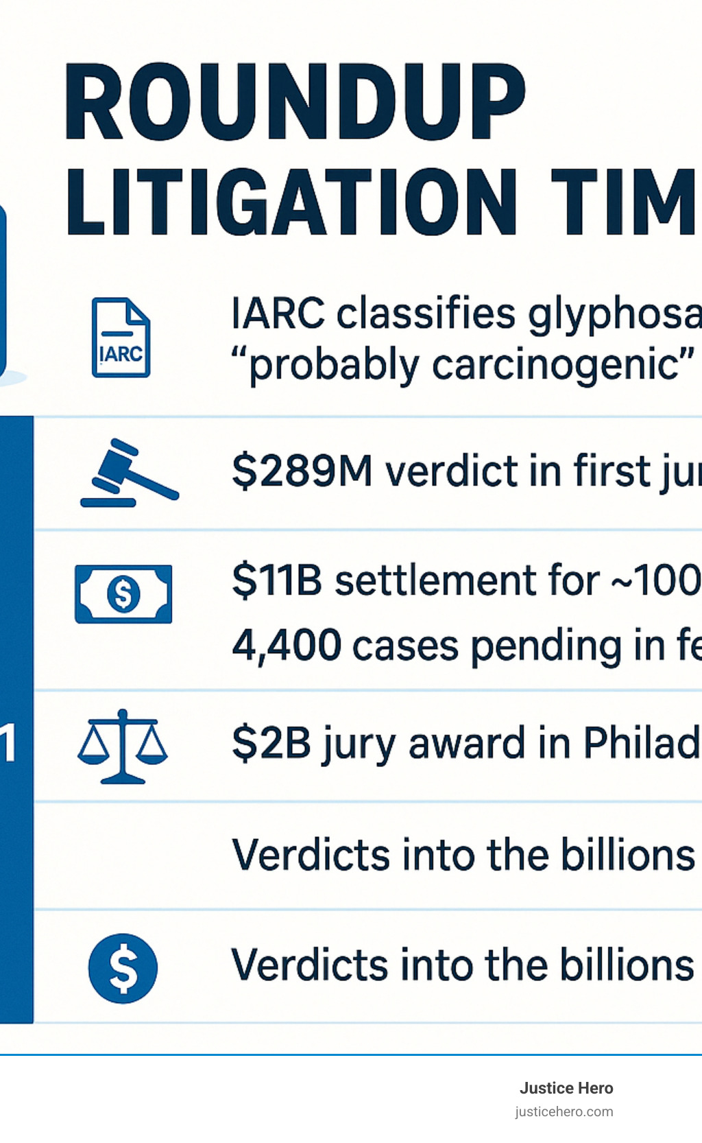 Latest news on roundup settlement: 7 Shocking 2025 Updates
