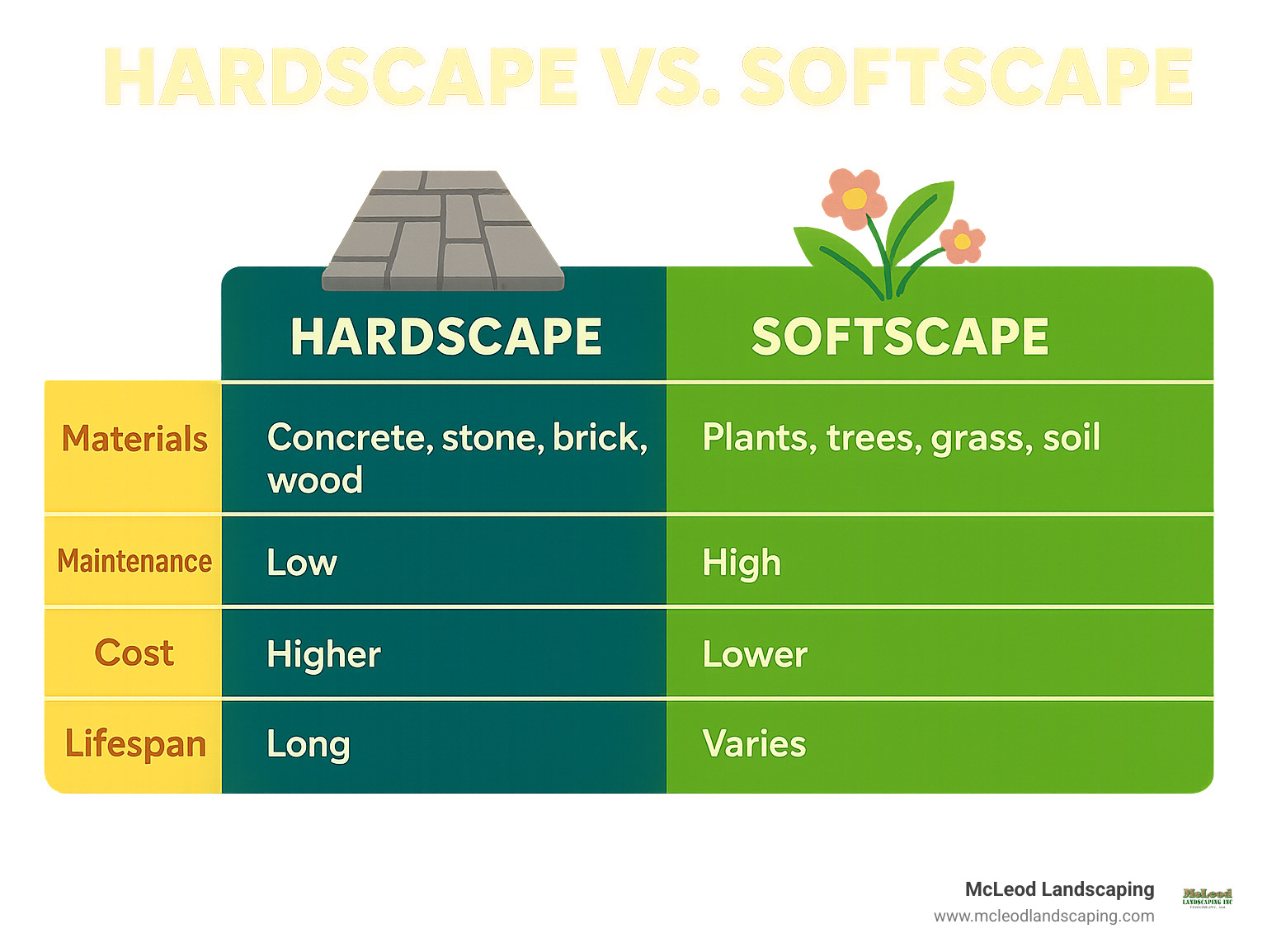Definition of Hardscape: 7 Powerful Benefits in 2025
