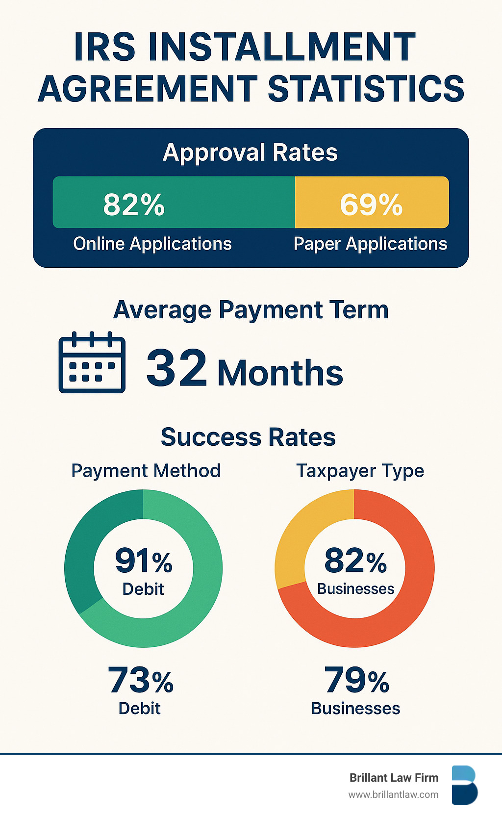 IRS installment agreement: 7 Powerful Ways to Win in 2025
