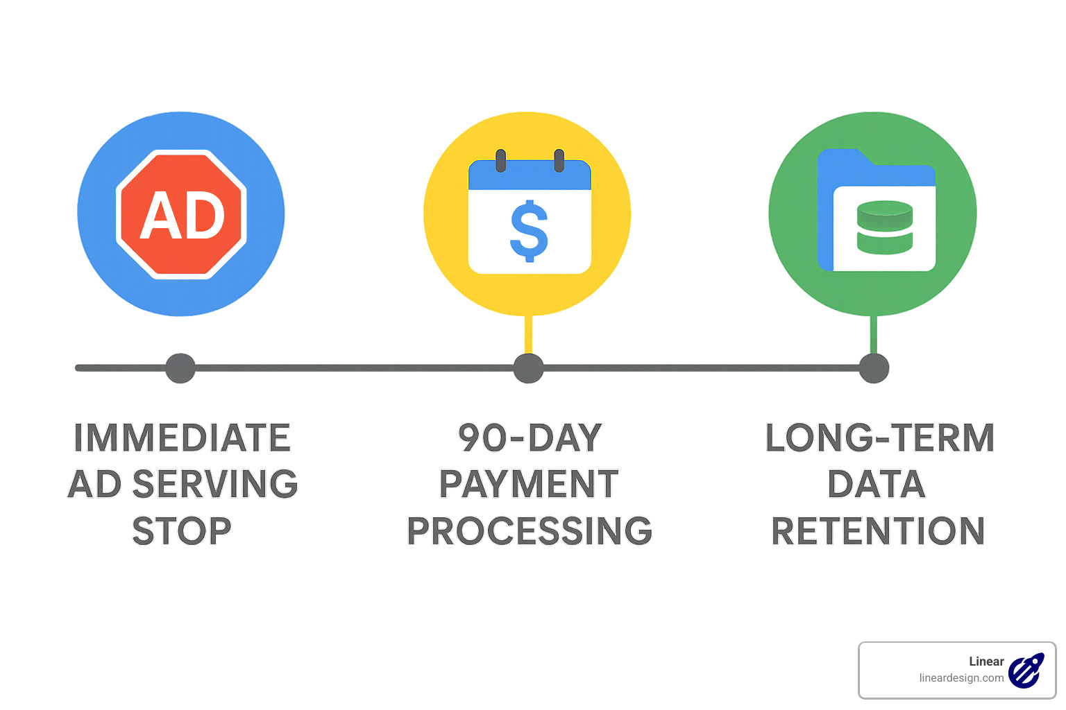 How to Delete a Google Ads Account (Step-by-Step, 2026)