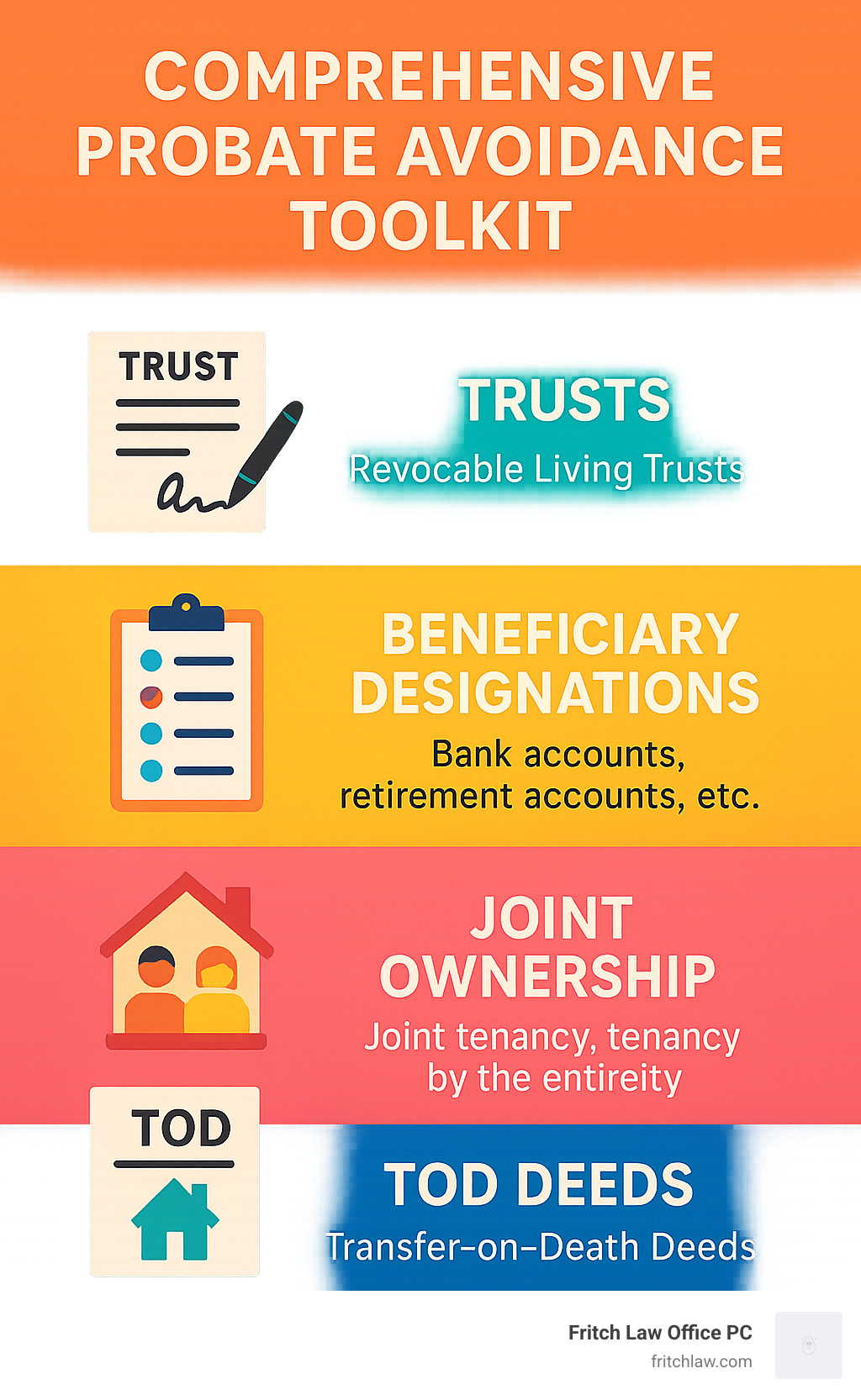 Does Indiana Law Require Estate to Go Through Probate? 5 Essential ...