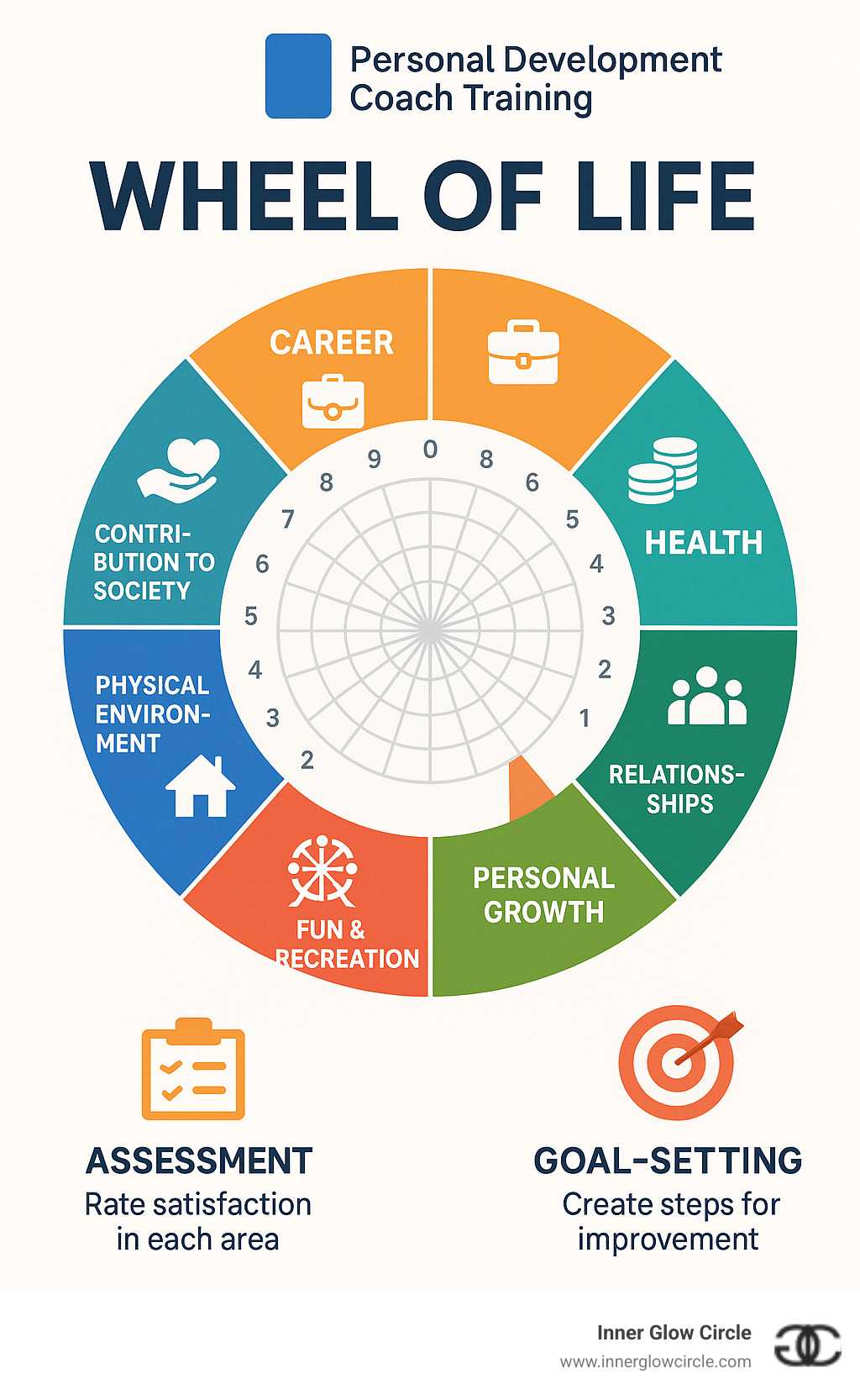 Personal development coach training: 7 Powerful Steps for Success 2025