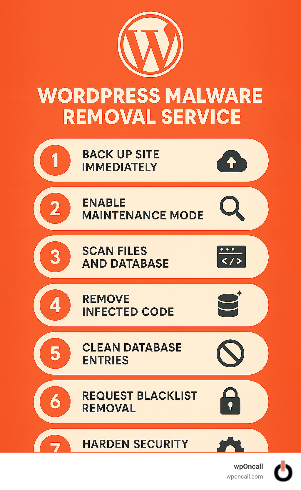 WordPress malware removal service: 7 Powerful Ways to Instantly Recover (2025)