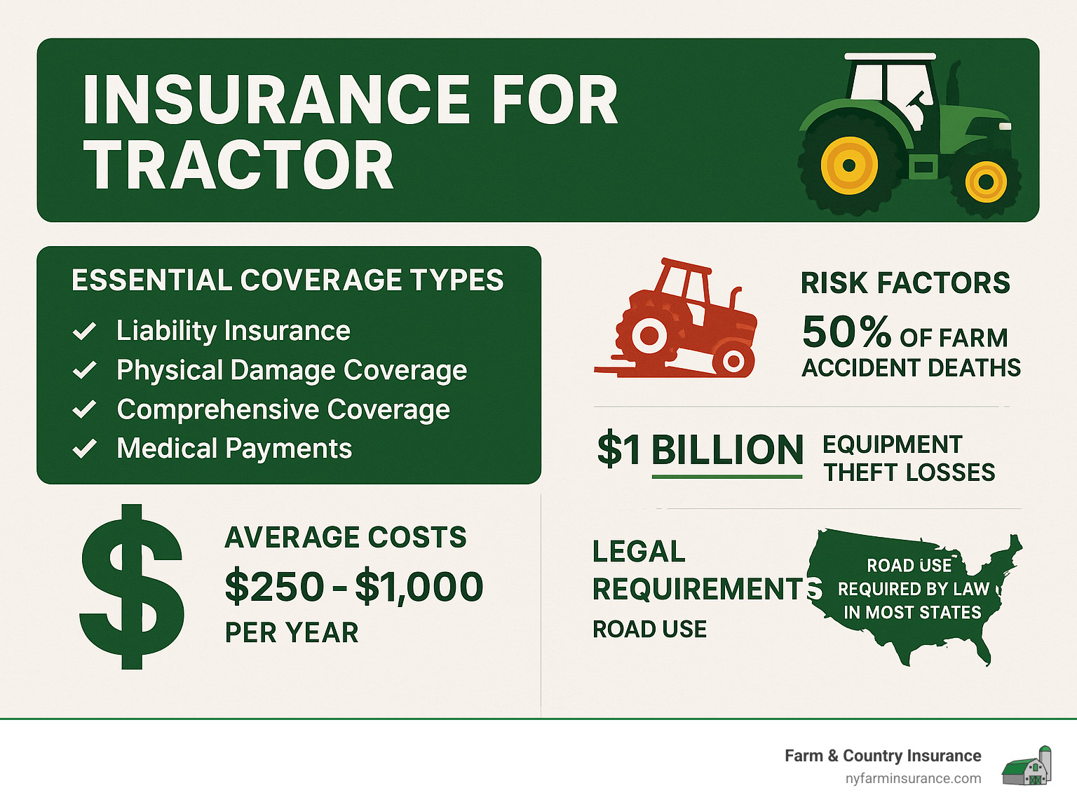 Insurance for Tractor: 10 Powerful Reasons Farmers Win 2025
