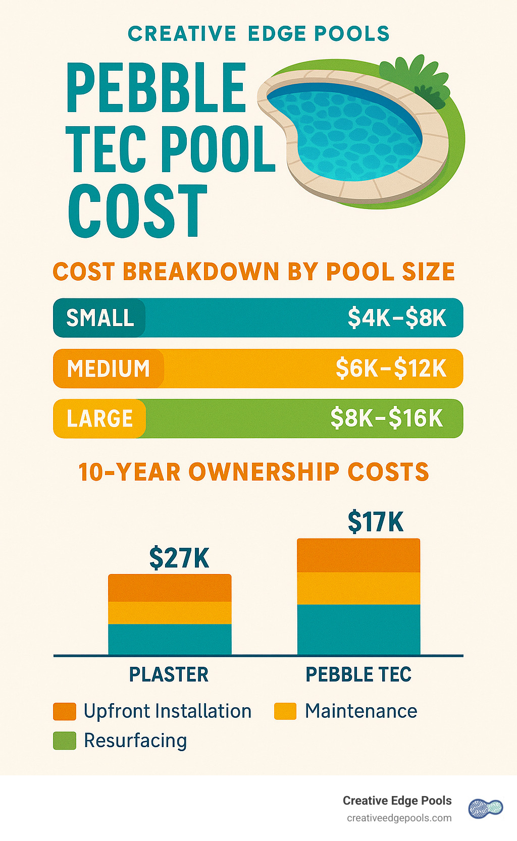 Pebble Tec Pool Cost 2025: 10 Powerful Price Secrets Revealed