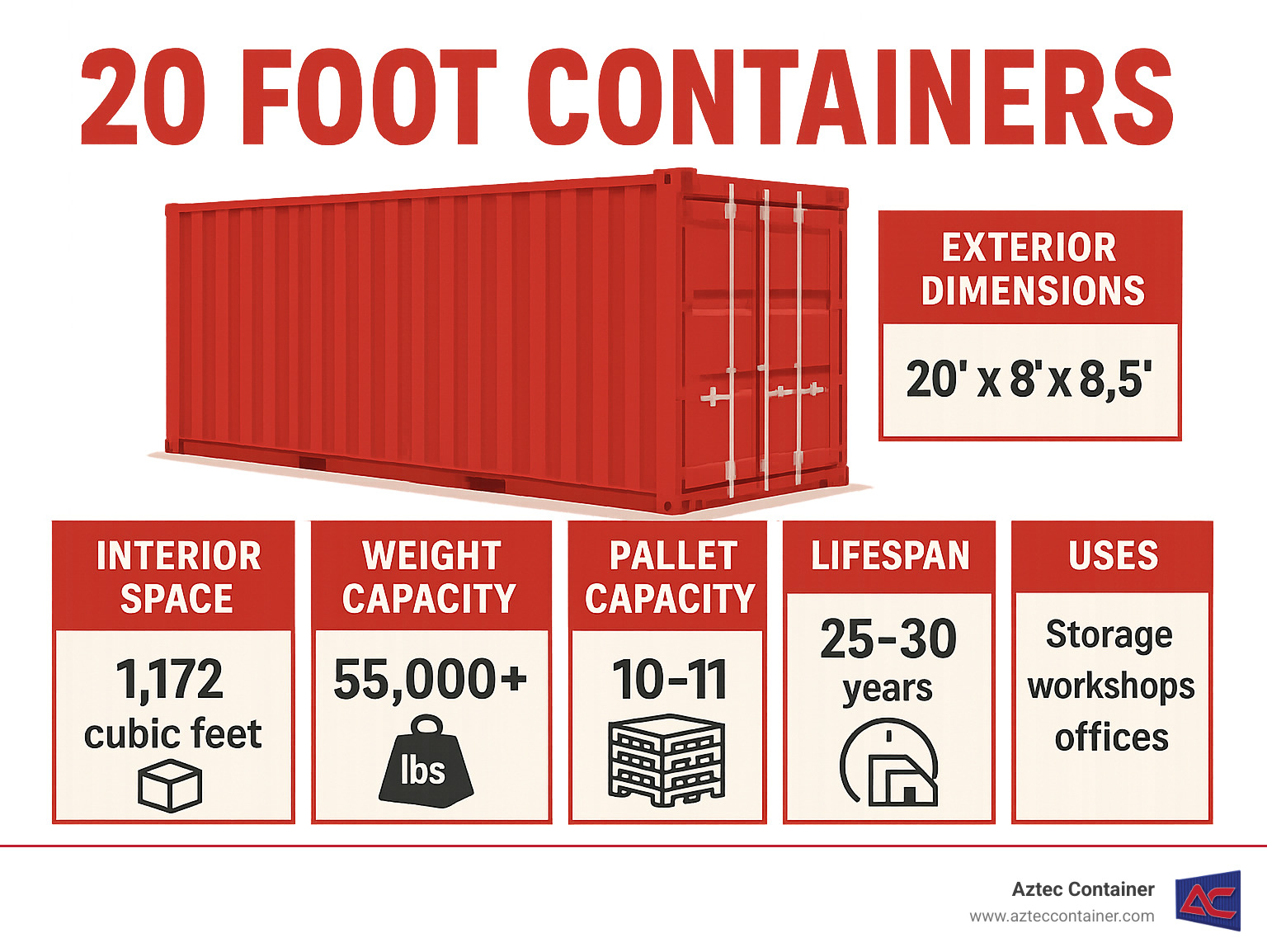 20 Foot Containers: 10 Essential Facts For Powerful Success 2025