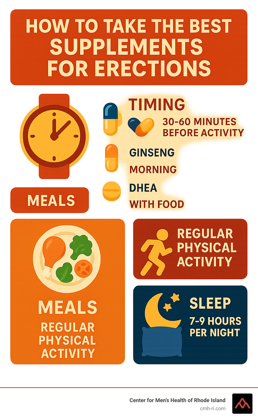 Best Supplements for Erections: 6 Powerful Picks for 2025