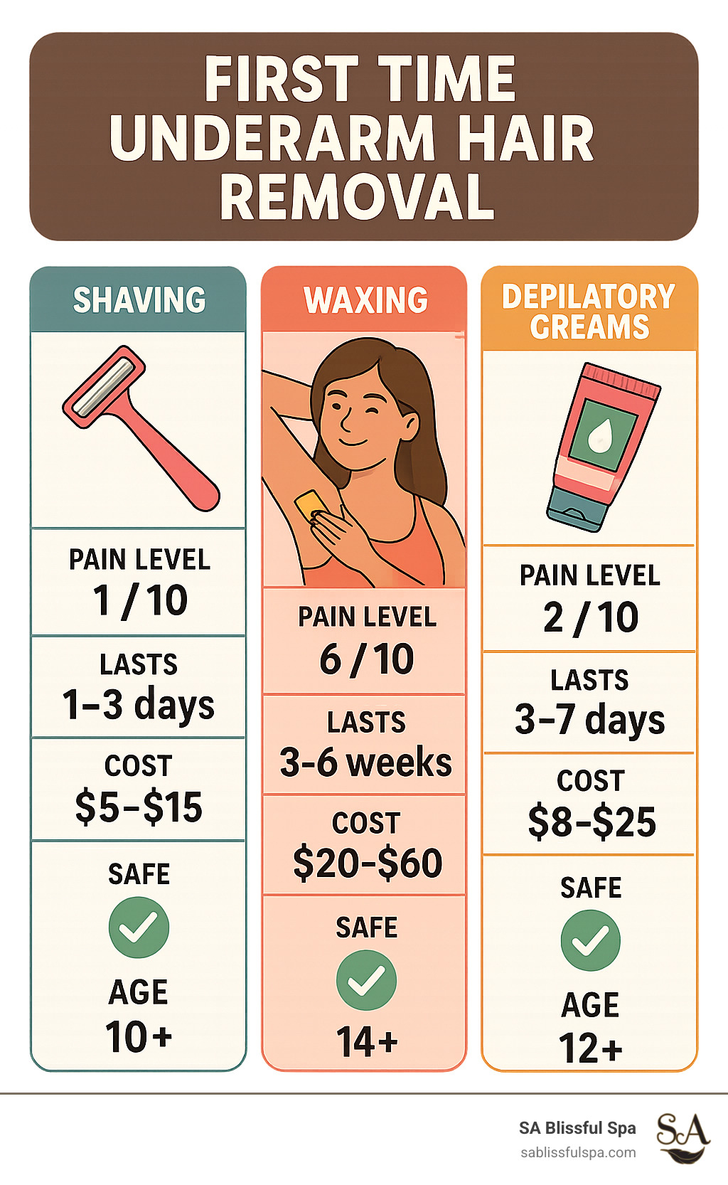 First Time Underarm Hair Removal: 7 Powerful Tips for Success