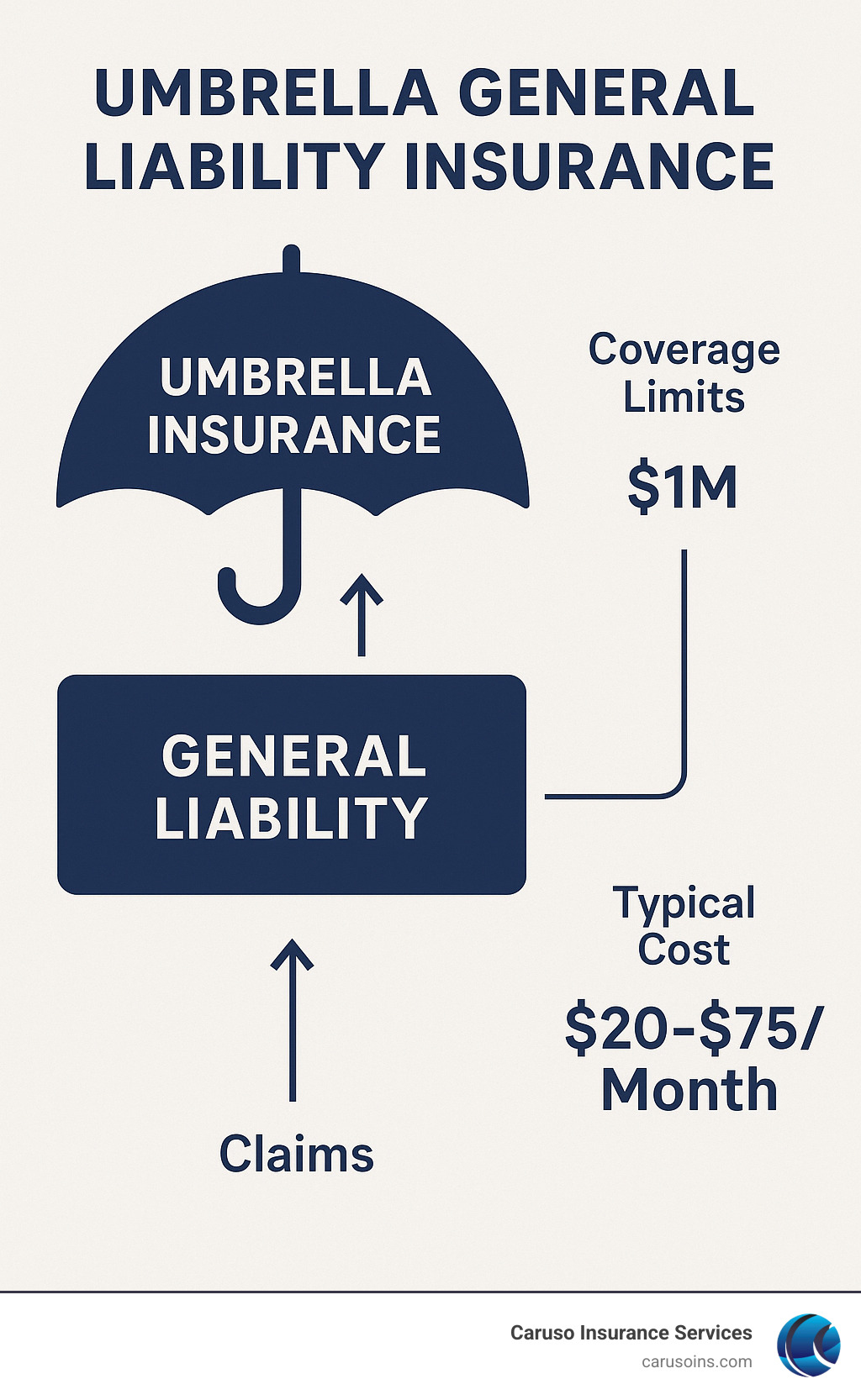 Umbrella General Liability Insurance: 5 Powerful Reasons in 2025