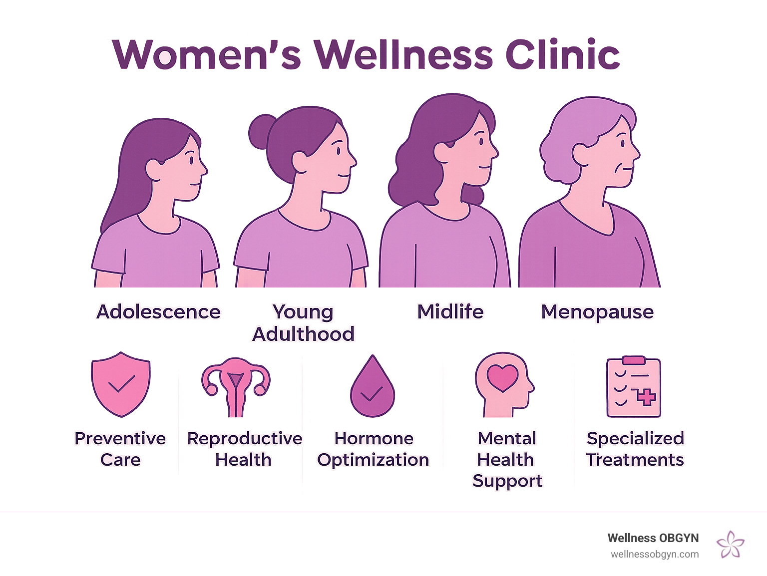 Womens Wellness Clinic: 7 Powerful Reasons to Visit in 2025