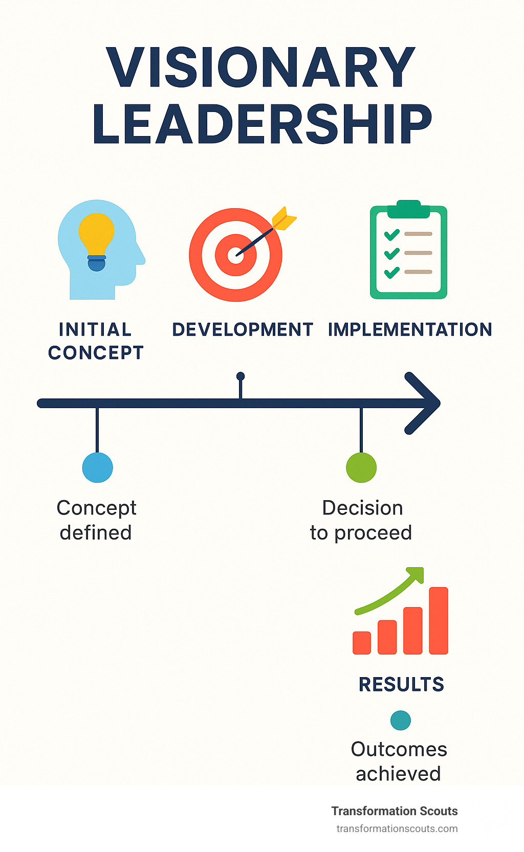 Visionary Leadership Definition: 7 Powerful Benefits in 2025