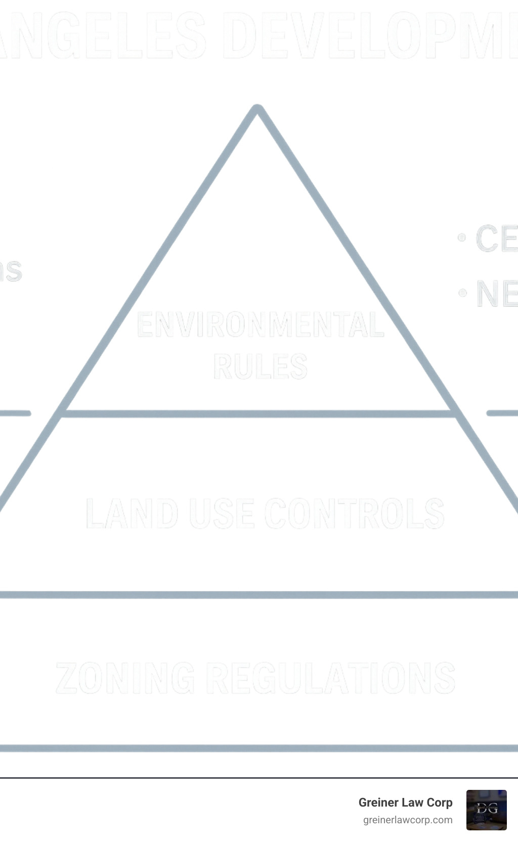 Land Use Attorney Los Angeles: 7 Powerful Tips for Success 2025