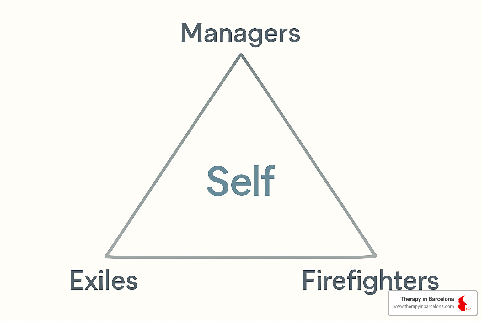 IFS Therapy Explained: A Guide to Internal Family Systems - Therapy In ...