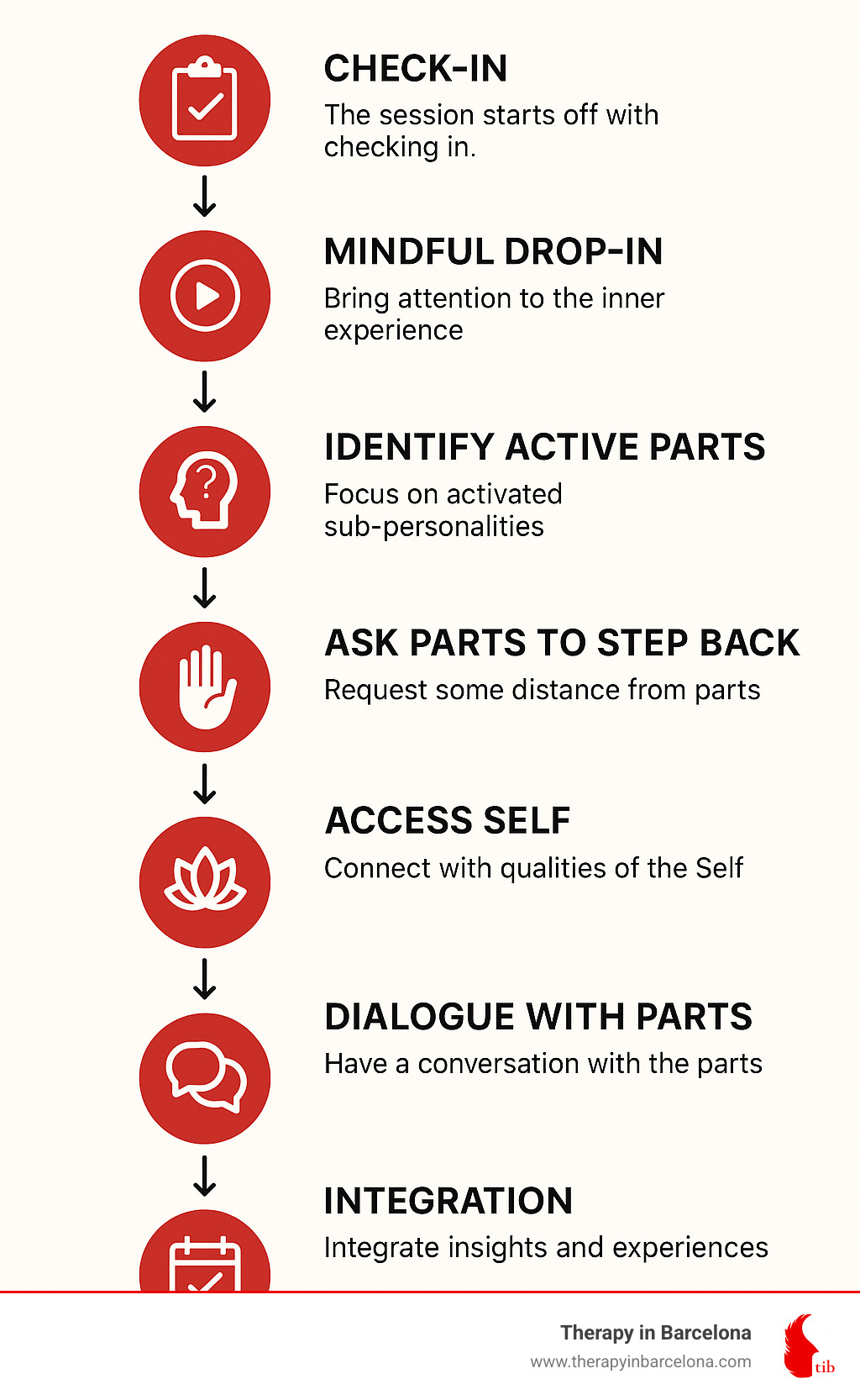 IFS Therapy Explained: A Guide to Internal Family Systems - Therapy In ...