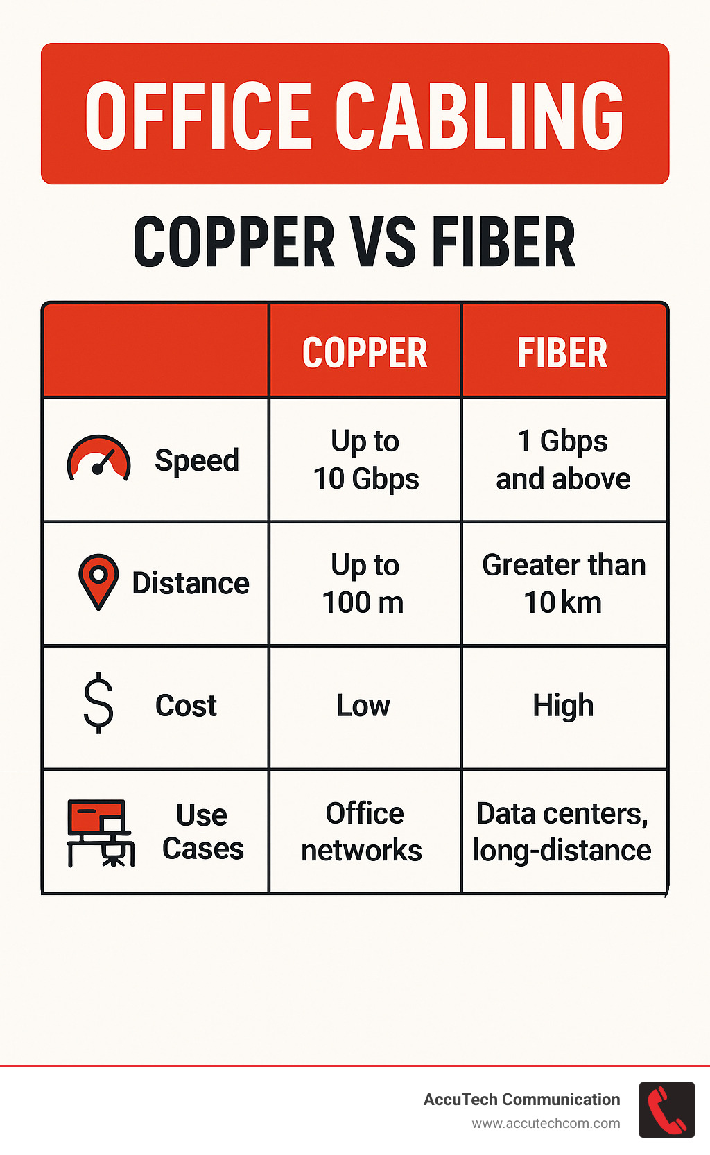 Office Cabling: 10 Powerful Tips for a Successful 2025 Setup