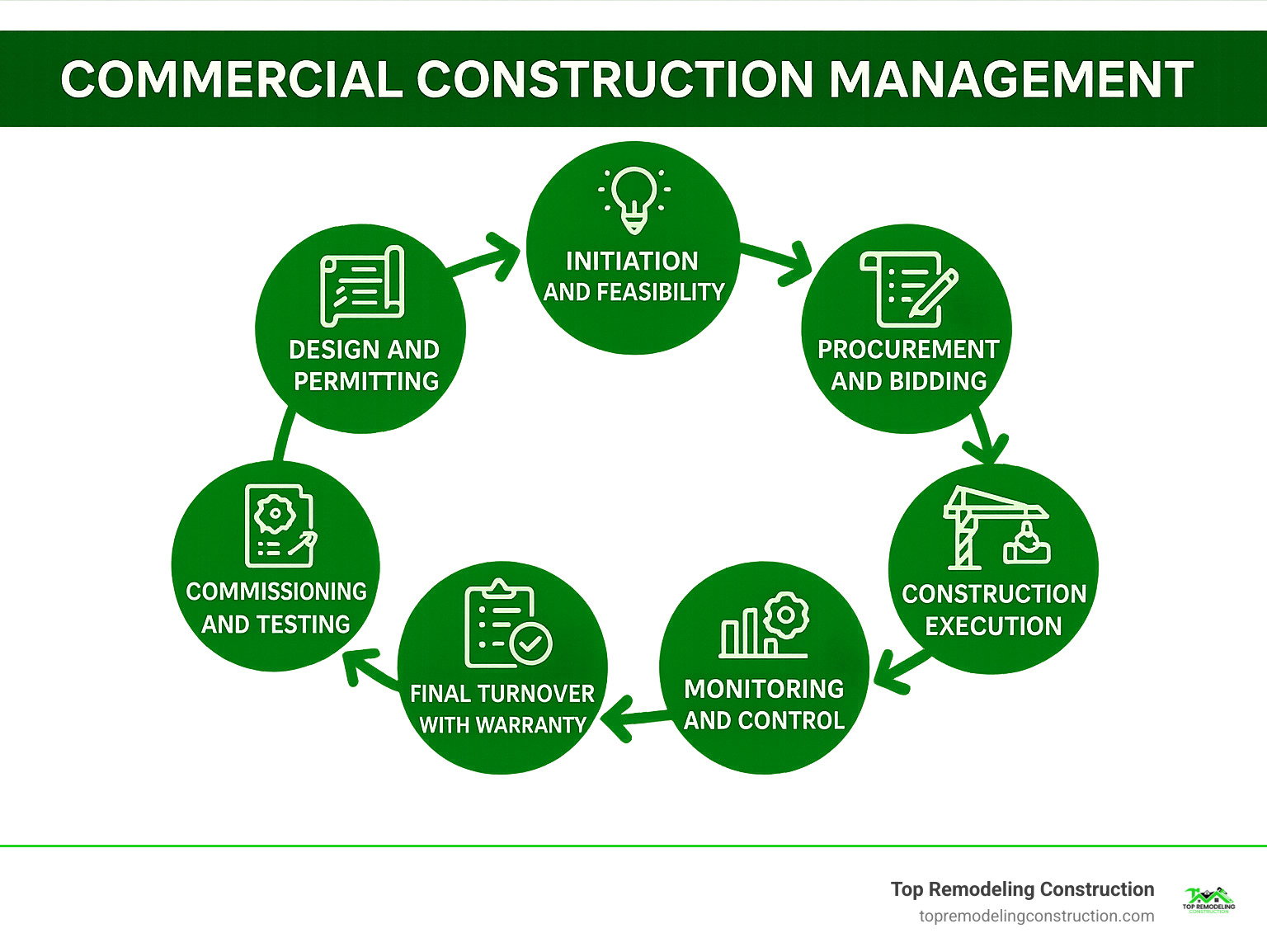 Commercial Construction Management: 8 Powerful Success Steps 2025