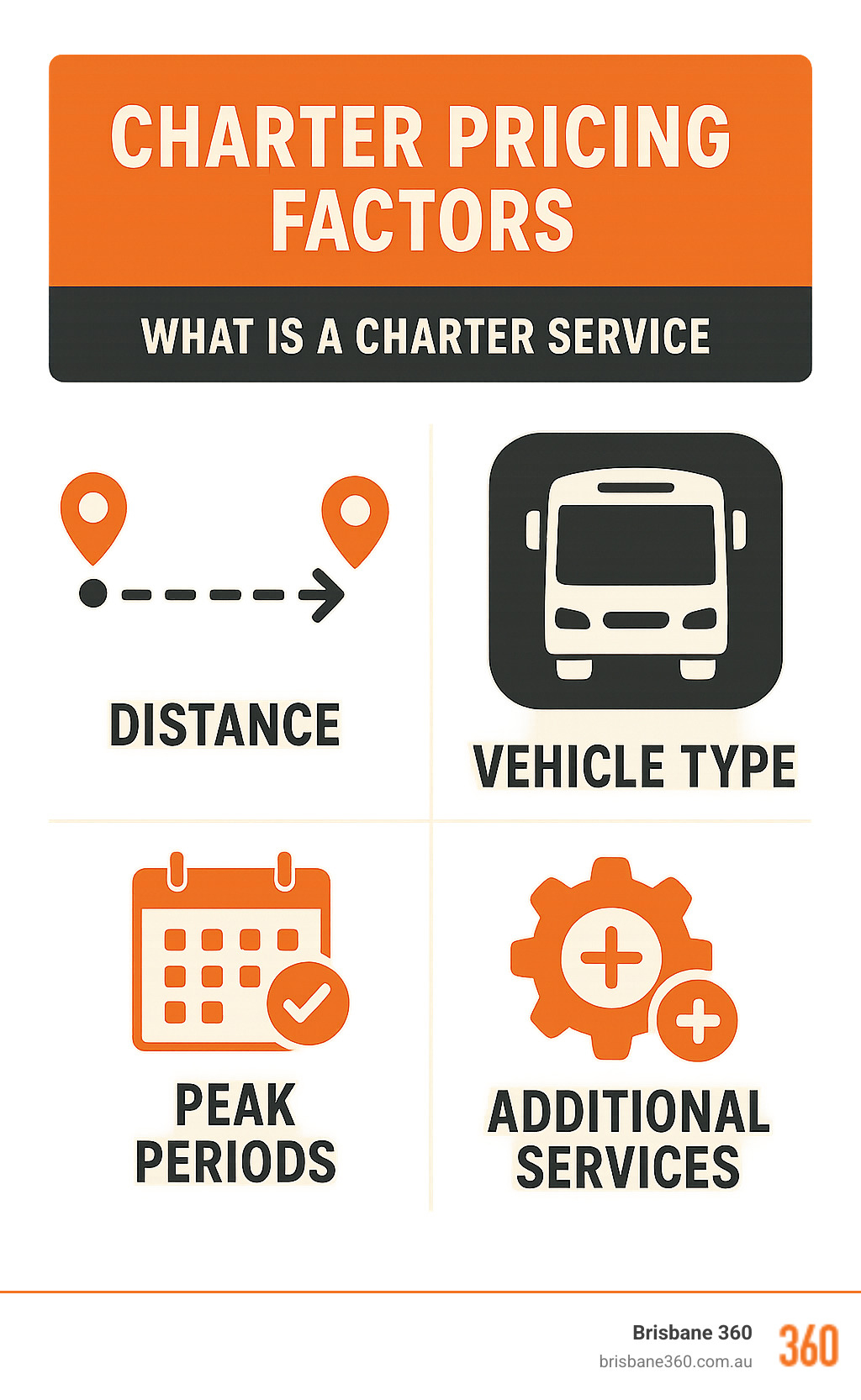 What is a Charter Service: Top 5 Powerful Benefits 2025