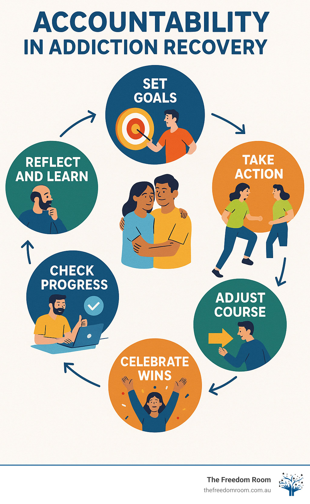 Accountability in addiction recovery: 7 Powerful Ways for Success 2025