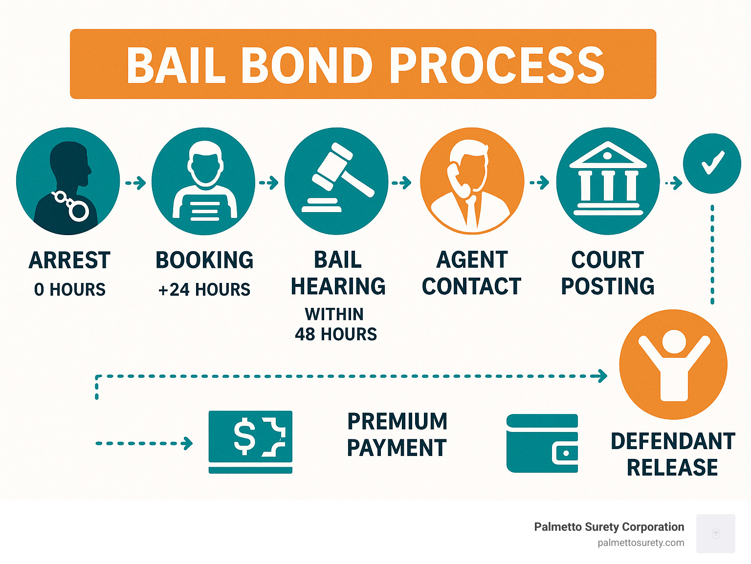 What Is a Bail Bonds Agent: 10 Powerful Facts for 2025
