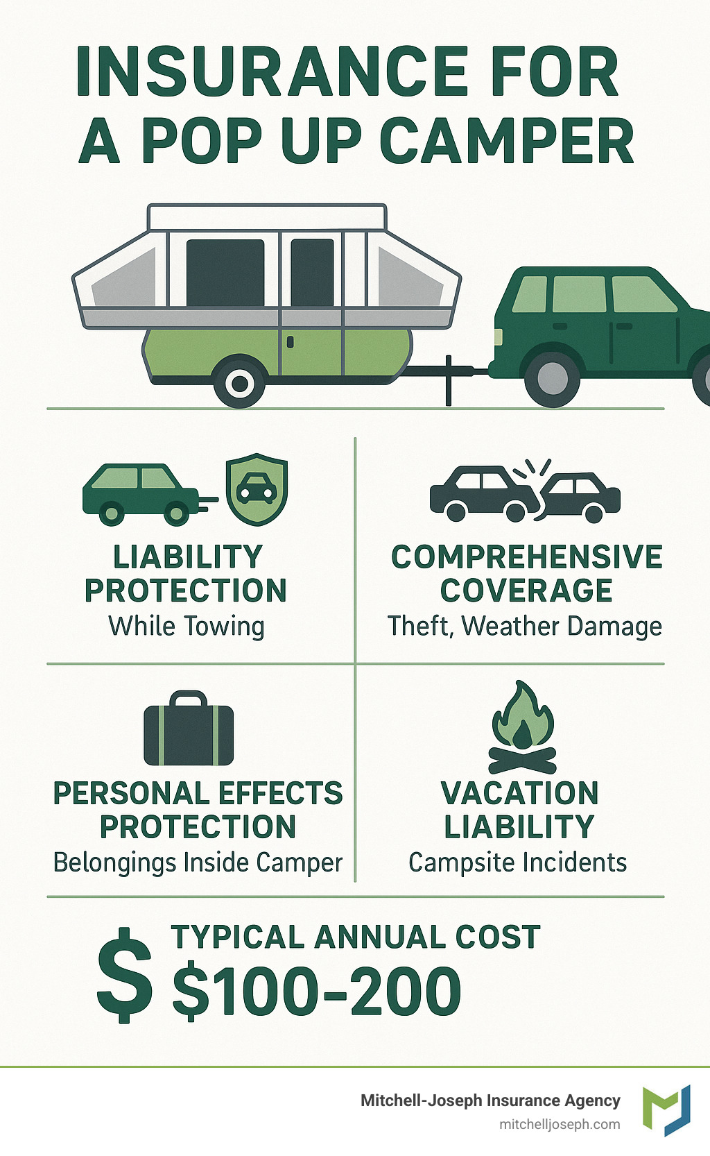 Insurance for a Pop Up Camper: 10 Powerful Must-Know Facts 2025