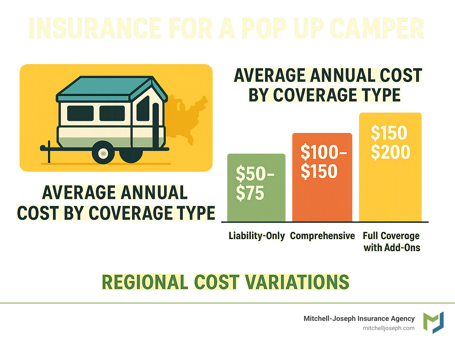 Insurance for a Pop Up Camper: 10 Powerful Must-Know Facts 2025