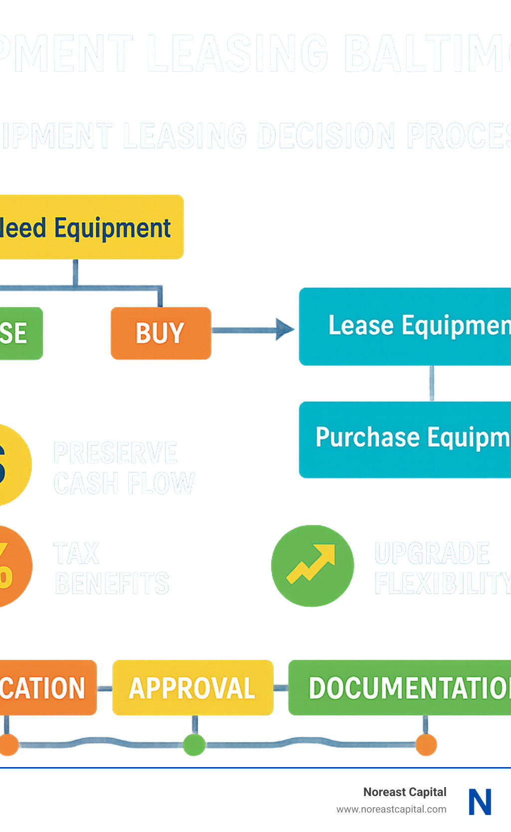 Equipment Leasing Baltimore: Top 5 Powerful Benefits 2025